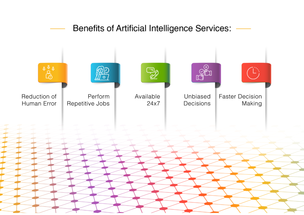Artificial Intelligence Service – thoughtbyte