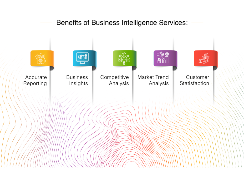 Business Inteligence Service – thoughtbyte