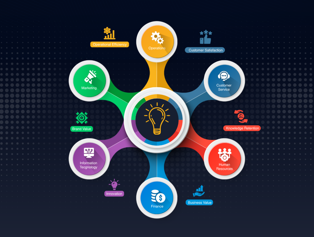 Digital Technology Services – thoughtbyte