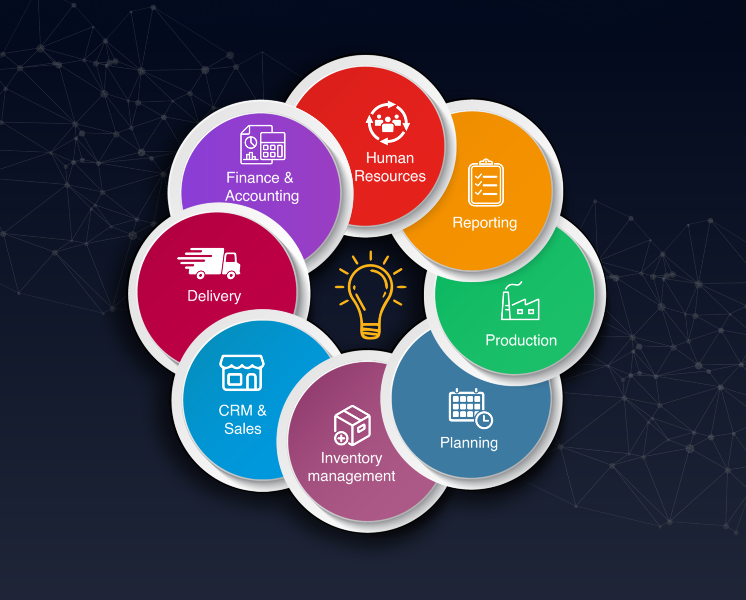 Enterprise Resource Planning Service – thoughtbyte