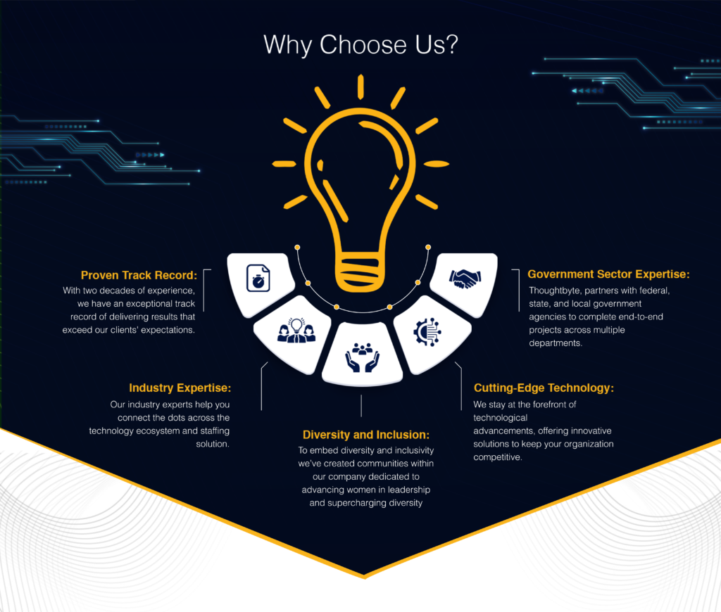 About us – thoughtbyte