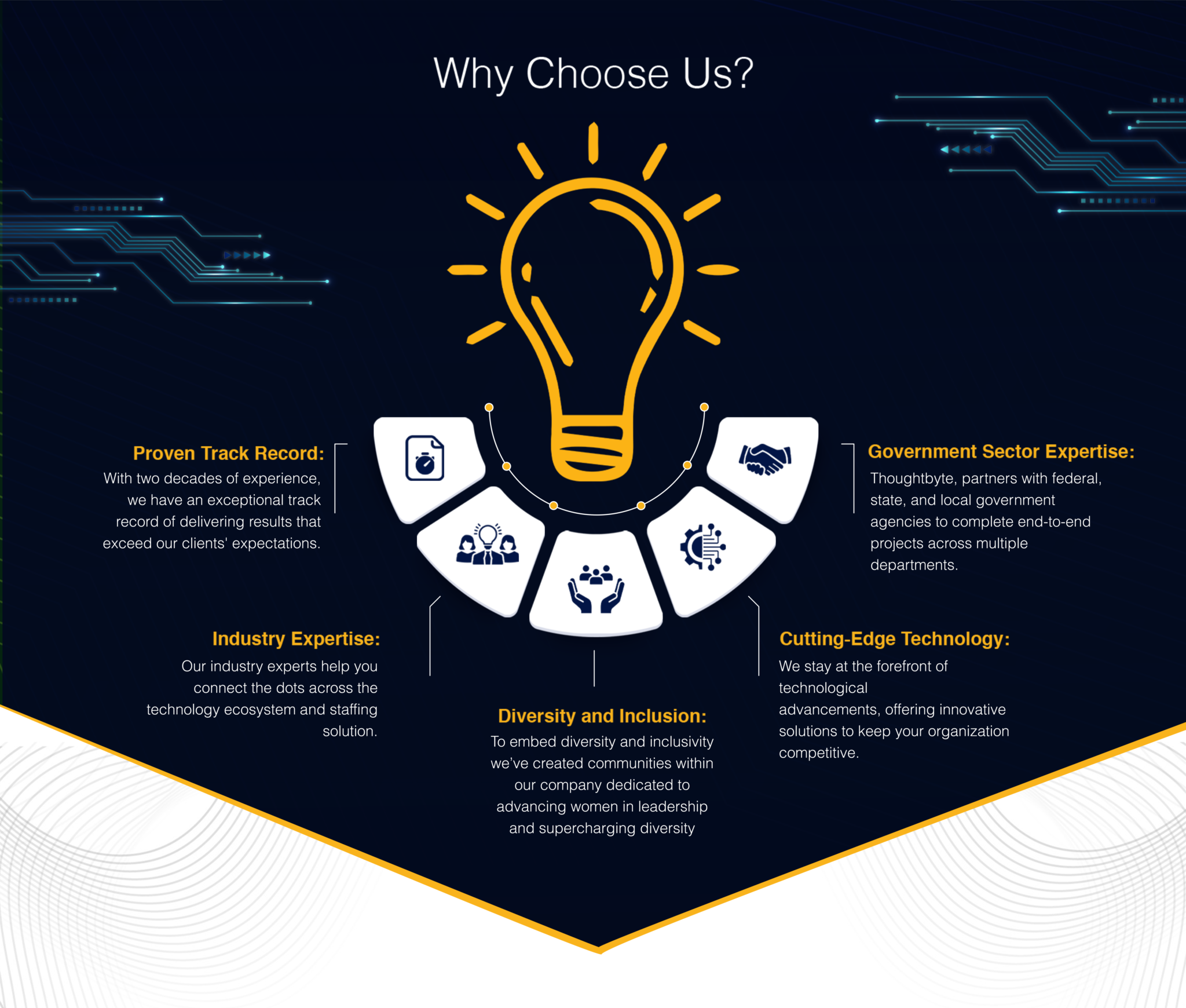 About us – thoughtbyte