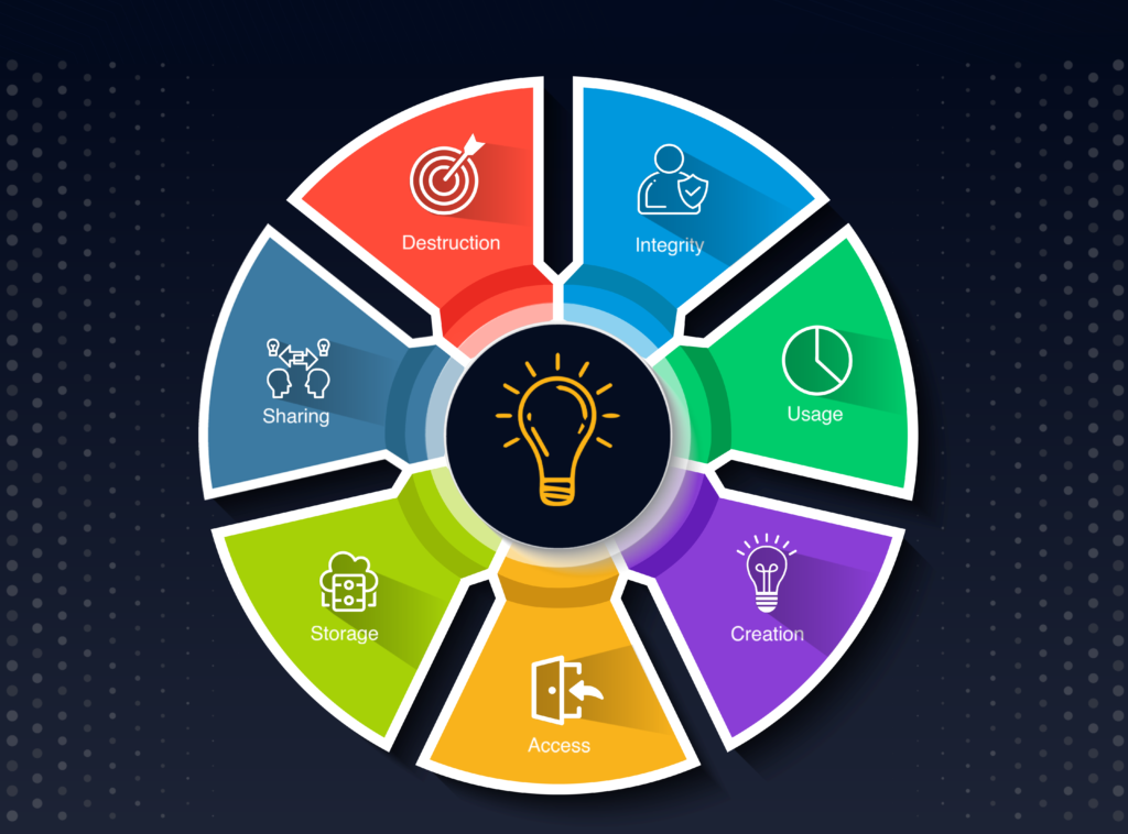 Data Managment Service – thoughtbyte
