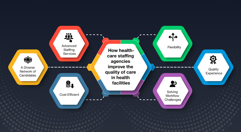 Healthcare Staffing Service – thoughtbyte