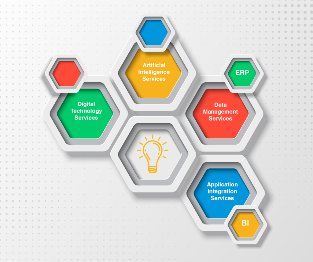 IT Service – thoughtbyte